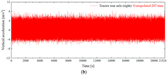 Compilation and Extrapolation of Load Spectrum of Tractor Ground Vibration Load Based on CEEMDAN ...