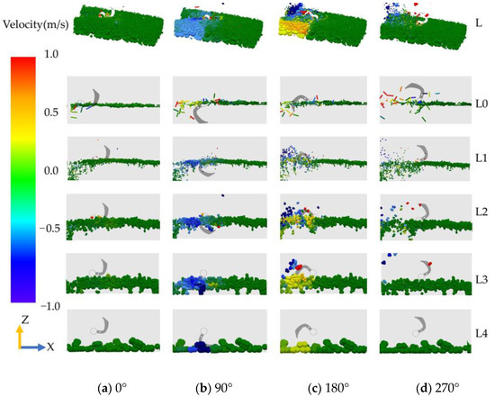 Simulation Analysis and Experiments for Blade-Soil-Straw Interaction under Deep Ploughing Based ...