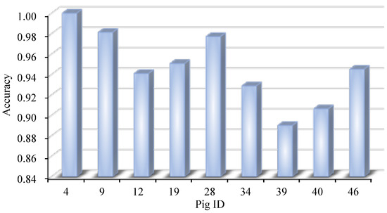 Pig Face Recognition Based on Metric Learning by Combining a Residual Network and Attention ...