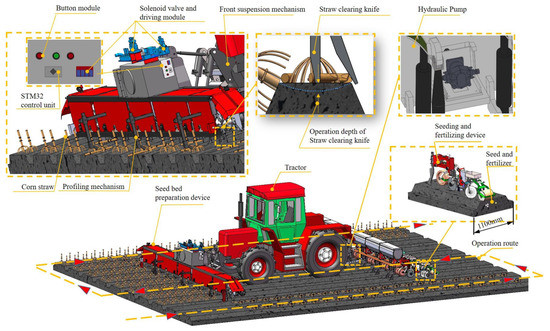 Agriculture | Free Full-Text | Design and Test of a Straw-Clearing ...