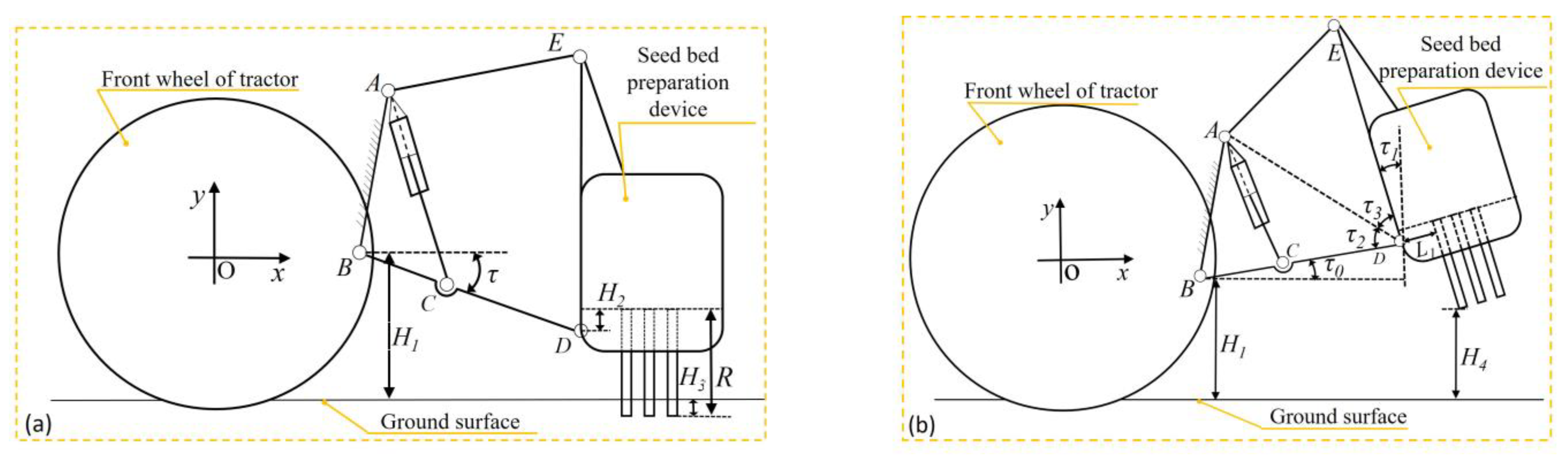Agriculture | Free Full-Text | Design and Test of a Straw-Clearing ...