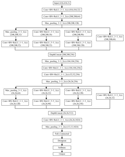 Rice Plaque Detection and Identification Based on an Improved ...