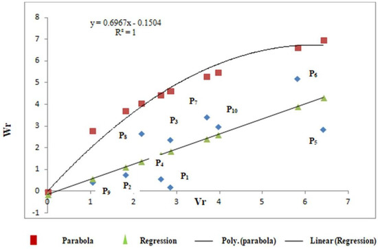 Use Of Graphical And Numerical Approaches For Diallel Analysis Of Grain Yield And Its Attributes