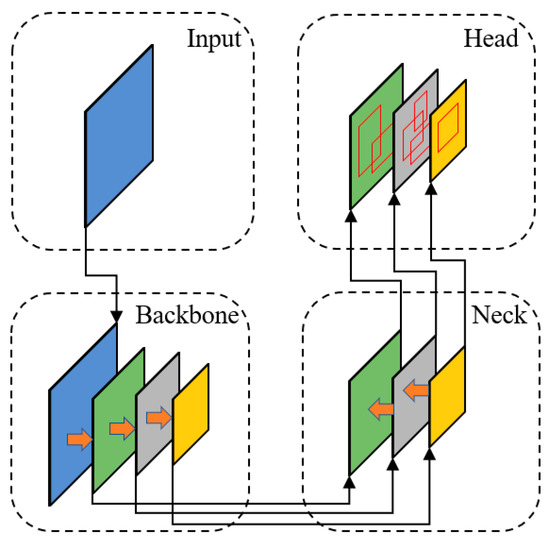 A Method of Polished Rice Image Segmentation Based on YO-LACTS for ...