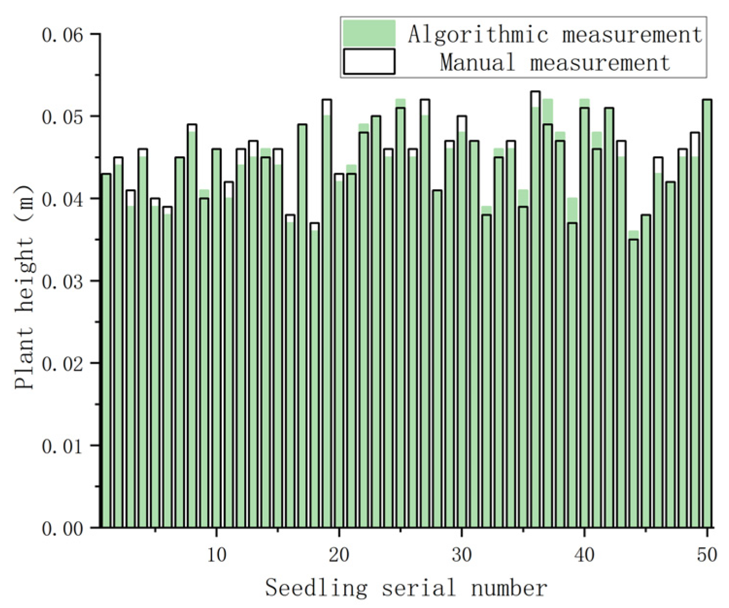 Early Identification and Localization Algorithm for Weak Seedlings ...