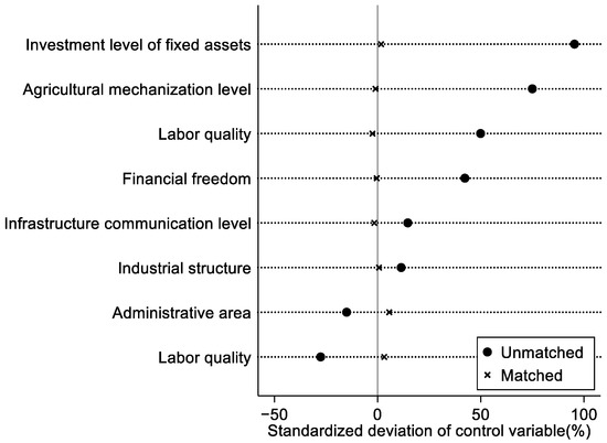 Do China’s National Agricultural Science and Technology Parks Promote ...