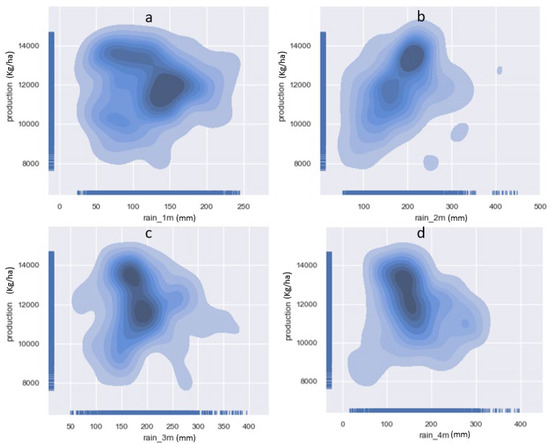 Crop Yield Prediction Using Machine Learning Models: Case of Irish ...