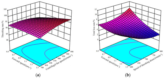 Optimal Design and Testing of a Crawler-Type Flax Combine Harvester