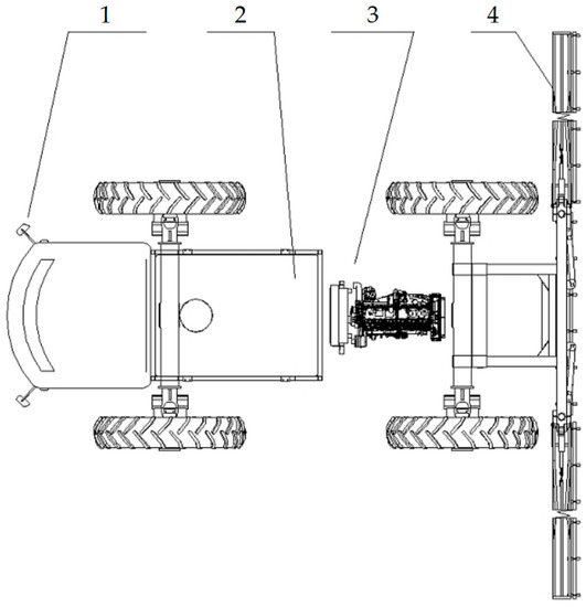 Design and Optimization of High Ground Clearance Self-Propelled Sprayer ...