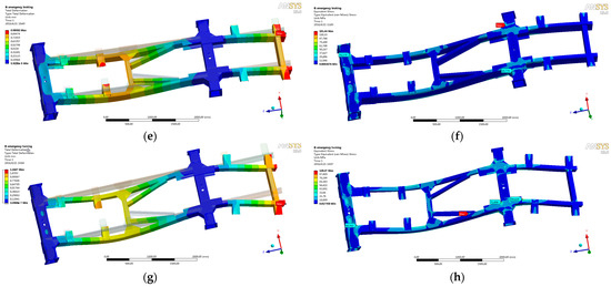 Design and Optimization of High Ground Clearance Self-Propelled Sprayer ...