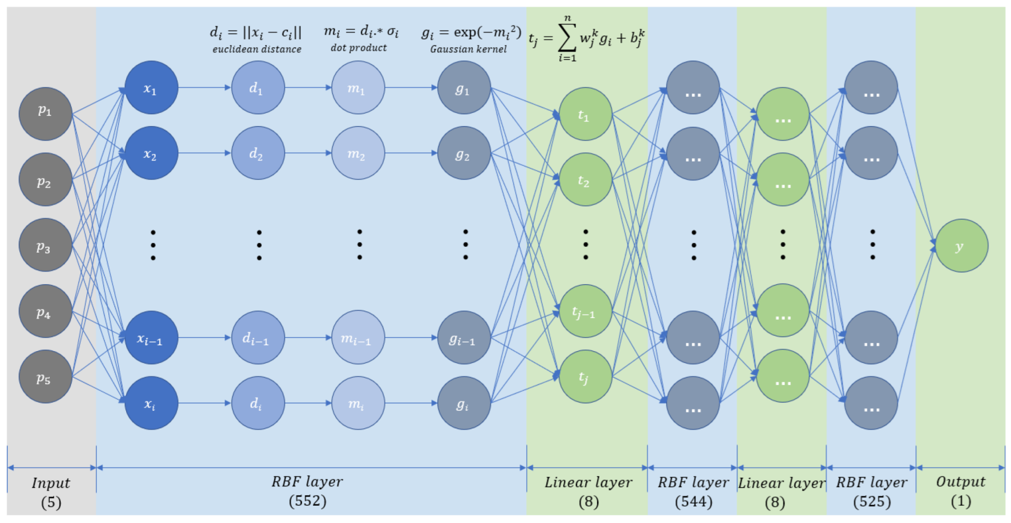 Live Pig-Weight Learning and Prediction Method Based on a Multilayer ...
