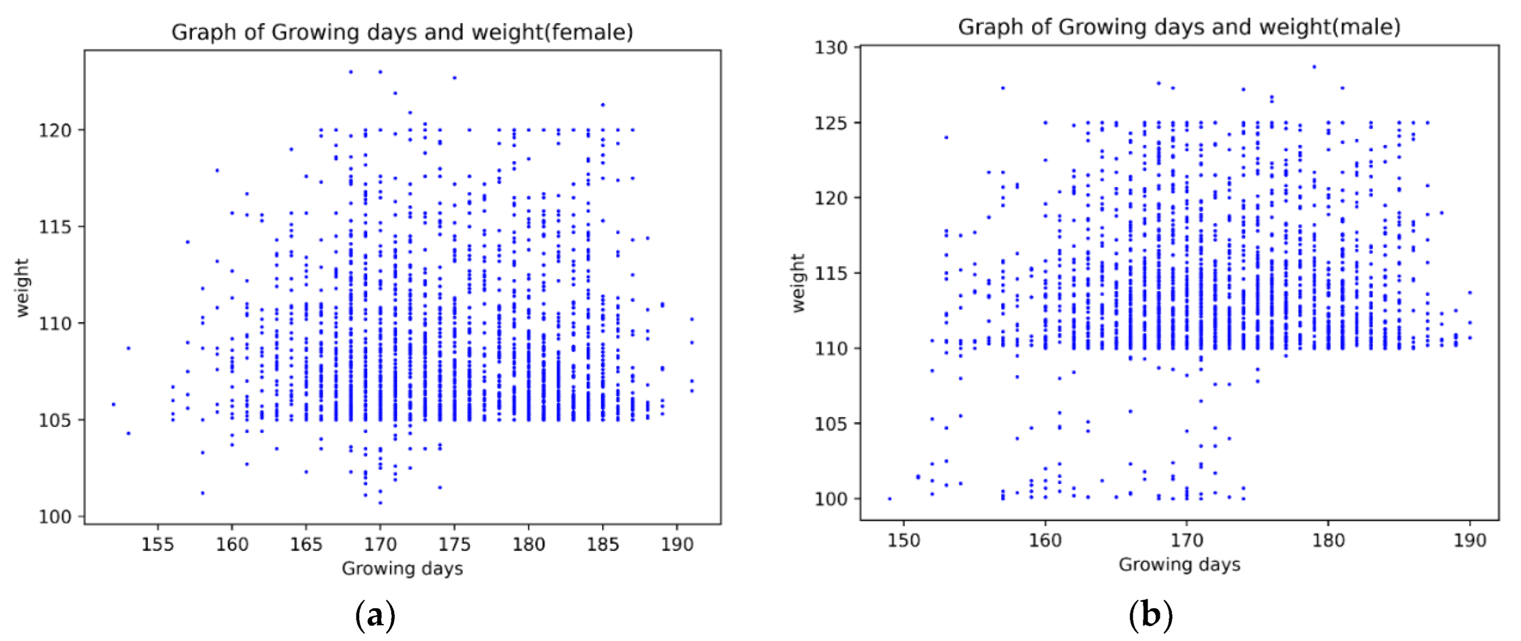 Live Pig-Weight Learning and Prediction Method Based on a Multilayer ...