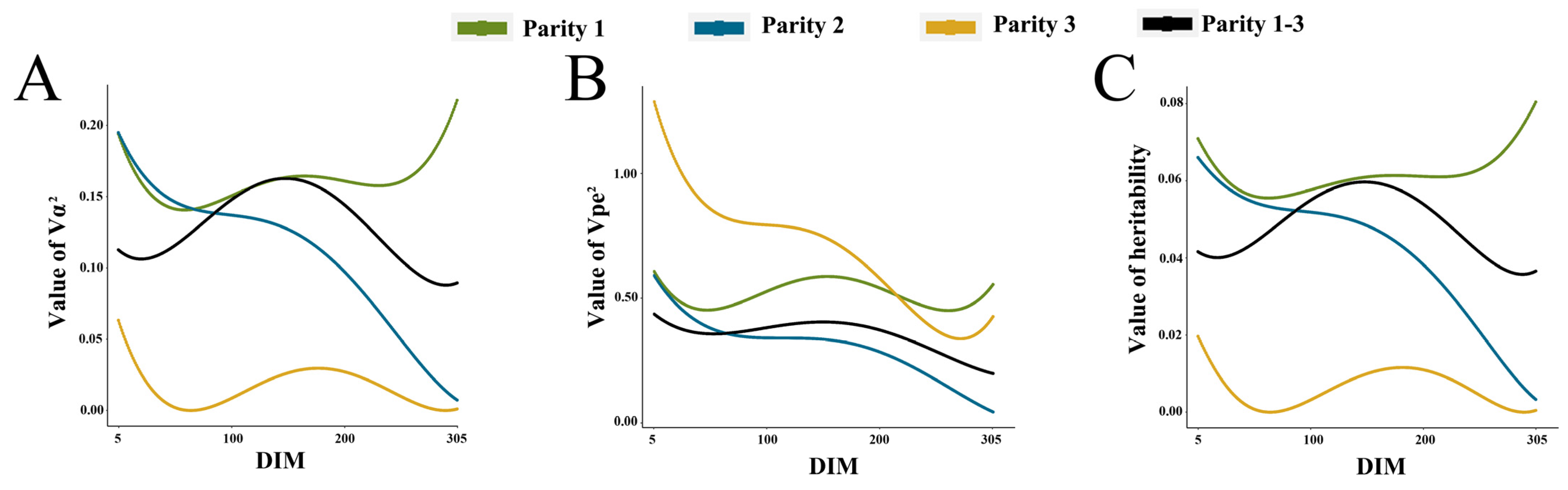 Investigating Genetic Characteristics of Chinese Holstein Cow’s Milk Somatic Cell Score by ...