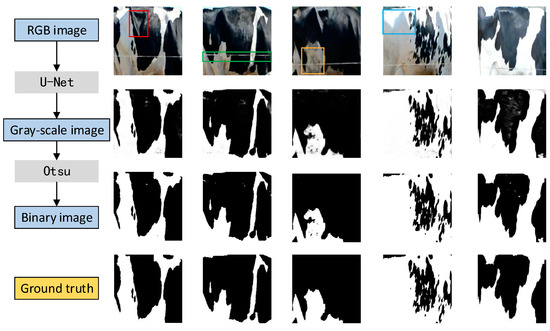 Agriculture | Free Full-Text | A Cascaded Individual Cow Identification ...