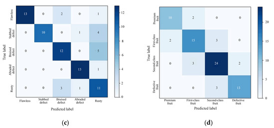 Agriculture | Free Full-Text | Multi-Index Grading Method for Pear ...