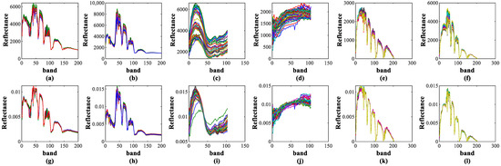 Land Cover Classification from Hyperspectral Images via Weighted Spatial–Spectral Joint Kernel ...