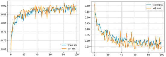 Automation of Crop Disease Detection through Conventional Machine ...