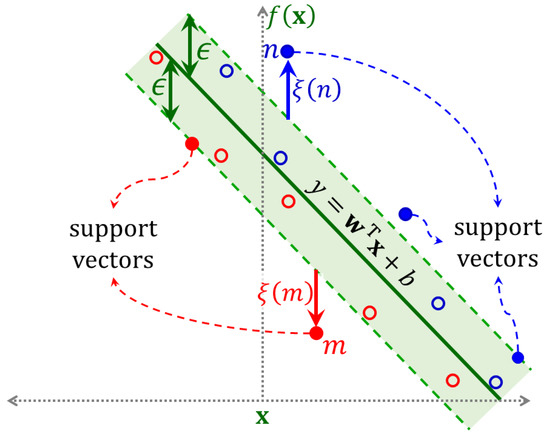Application of Computational Intelligence Methods in Agricultural Soil ...
