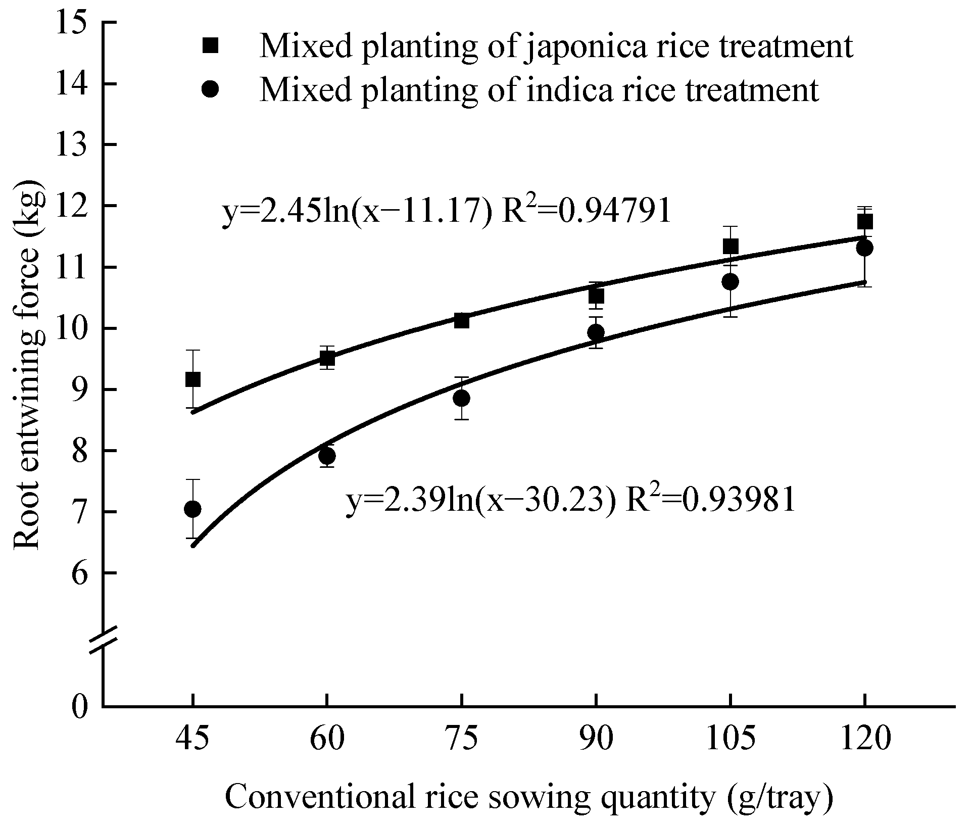 Effects of Mixed Planting on Machine Transplanting Adaptability and ...