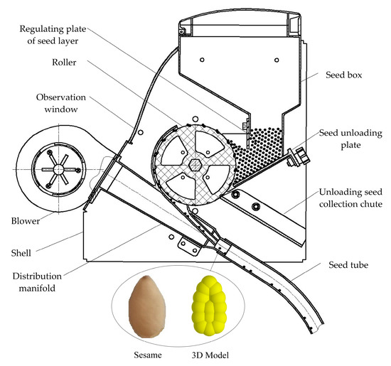 Design and Test of Air-Assisted Seed-Guiding Device of Precision Hill ...