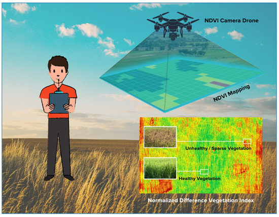 Agriculture | Free Full-Text | Application of Smart Techniques, Internet of Things and Data ...