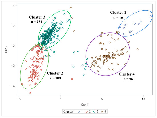 Agriculture | Free Full-Text | Genetic Diversity of Korean Black ...