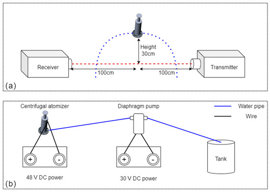 Optimization-Design and Atomization-Performance Study of Aerial Dual ...
