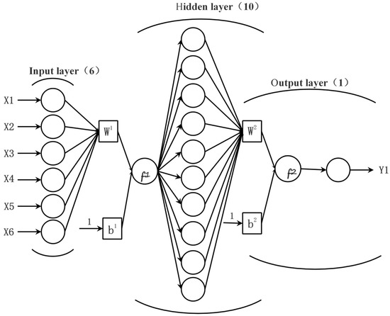 Research on Fault Diagnosis of HMCVT Shift Hydraulic System Based on Optimized BPNN and CNN
