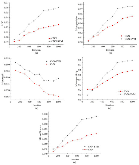 Detection and Correction of Abnormal IoT Data from Tea Plantations ...