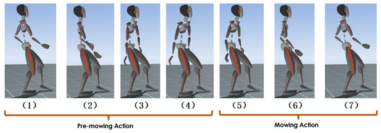 Agriculture | Free Full-Text | Behavioral Analysis of Mowing Workers ...