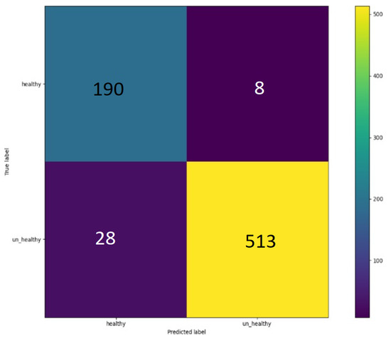 Agriculture | Free Full-Text | Real-Time Plant Health Detection Using ...