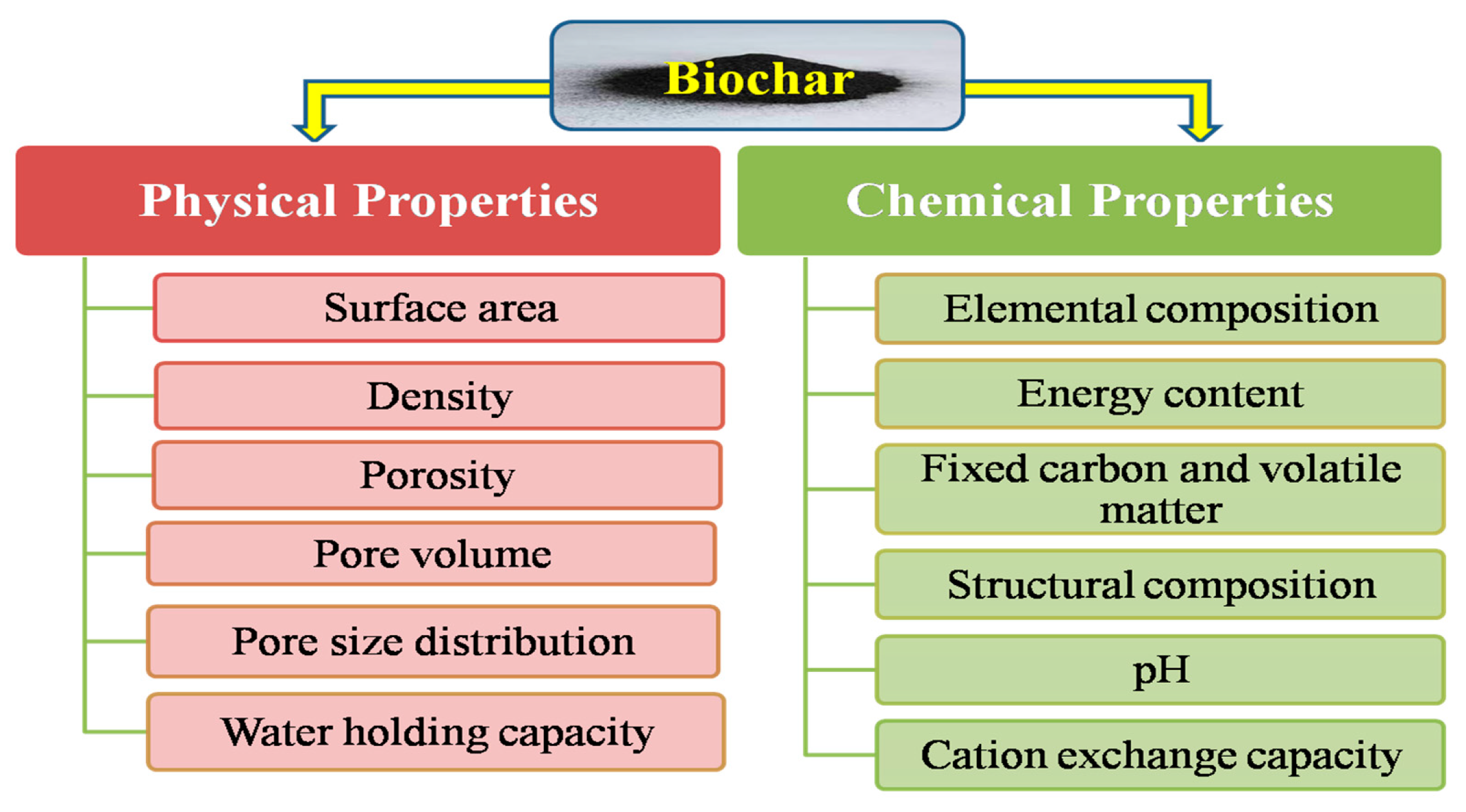 Unravelling the Recent Developments in the Production Technology and ...