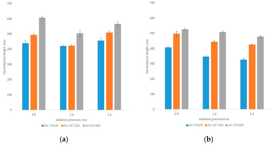 Evaluation of Tire Footprint in Soil Using an Innovative 3D Scanning Method