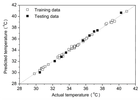 An Infrared Temperature Correction Method for the Skin Temperature of ...