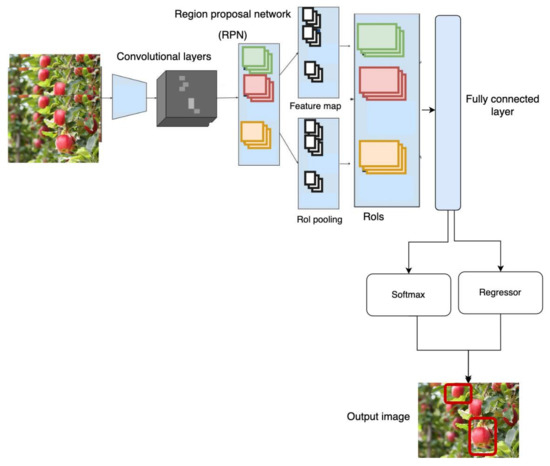 A Survey on Deep Learning and Its Impact on Agriculture: Challenges and ...