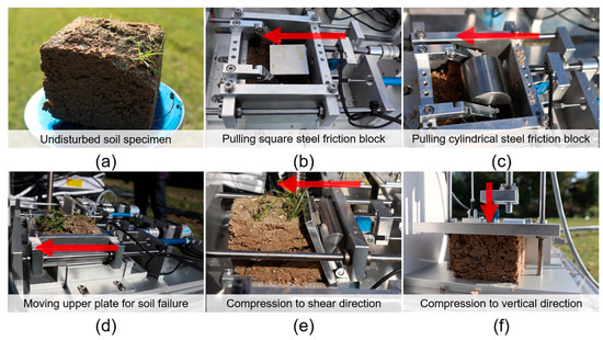 Review of Discrete Element Method Simulations of Soil Tillage and ...