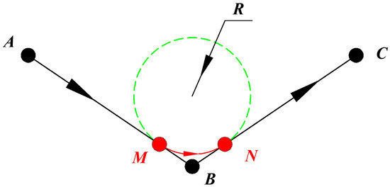Evaluation of Cutting Stability of a Natural-Rubber-Tapping Robot