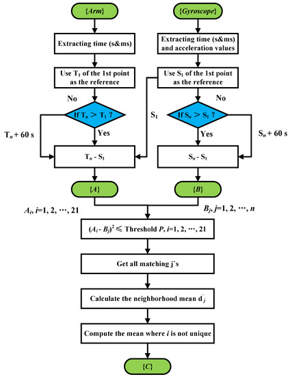 Evaluation of Cutting Stability of a Natural-Rubber-Tapping Robot