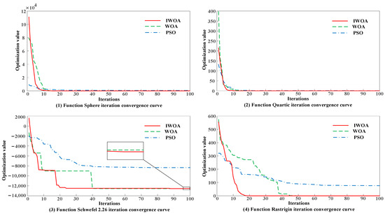 Multi-Node Path Planning of Electric Tractor Based on Improved Whale ...