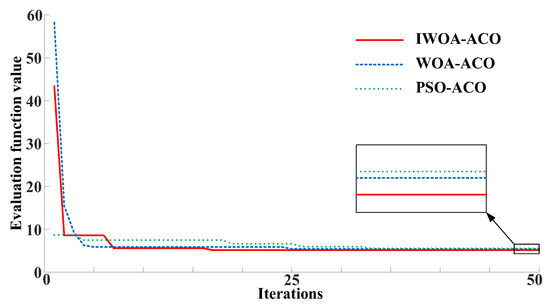 Multi-Node Path Planning of Electric Tractor Based on Improved Whale ...
