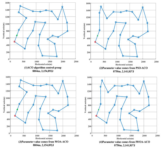 Multi-Node Path Planning of Electric Tractor Based on Improved Whale ...