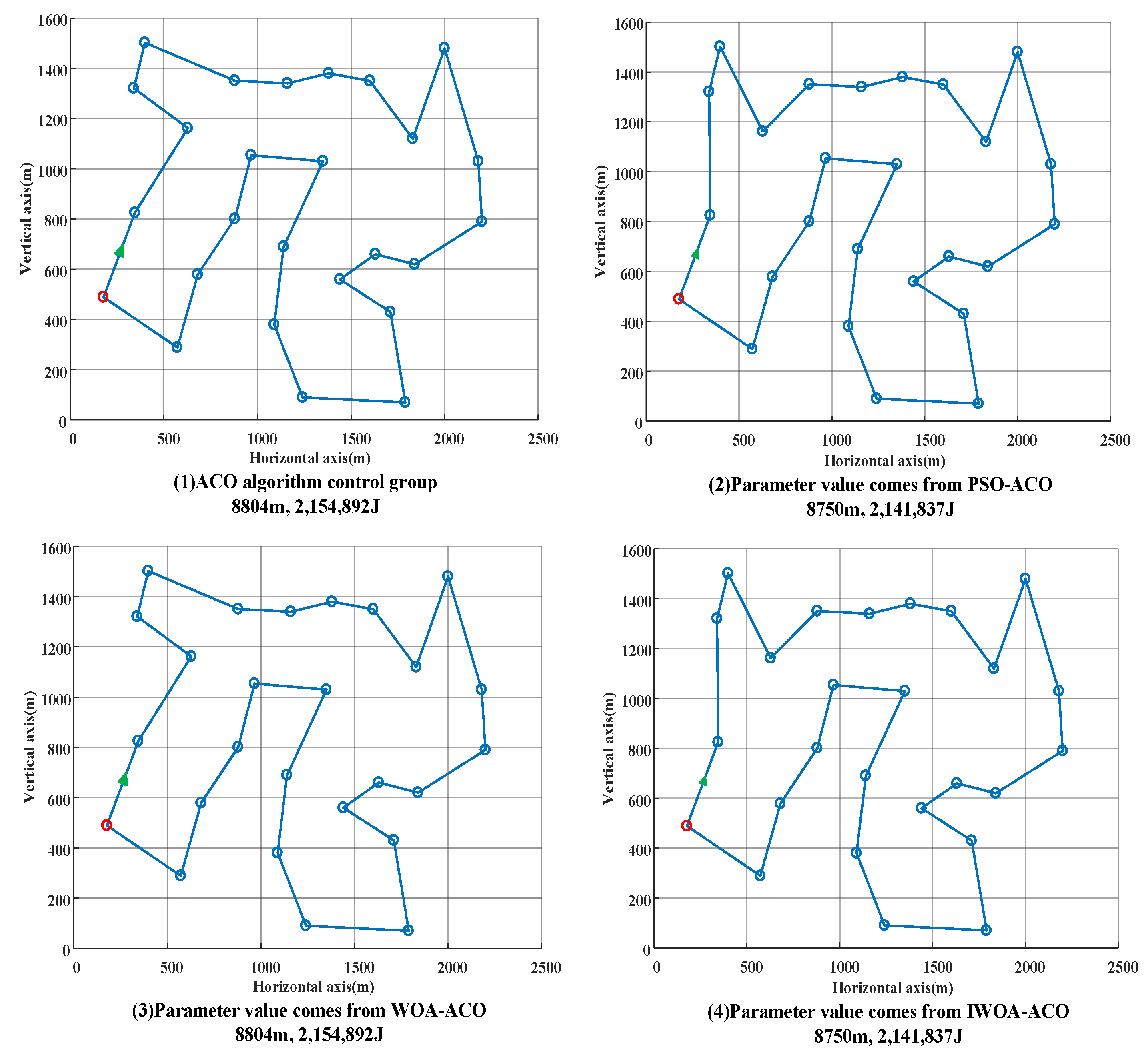 Multi Node Path Planning Of Electric Tractor Based On Improved Whale Optimization Algorithm And