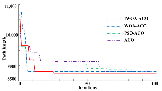 Multi-Node Path Planning of Electric Tractor Based on Improved Whale ...