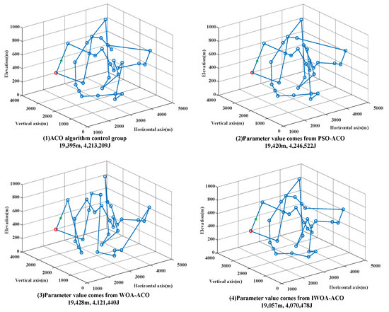 Multi-Node Path Planning of Electric Tractor Based on Improved Whale ...