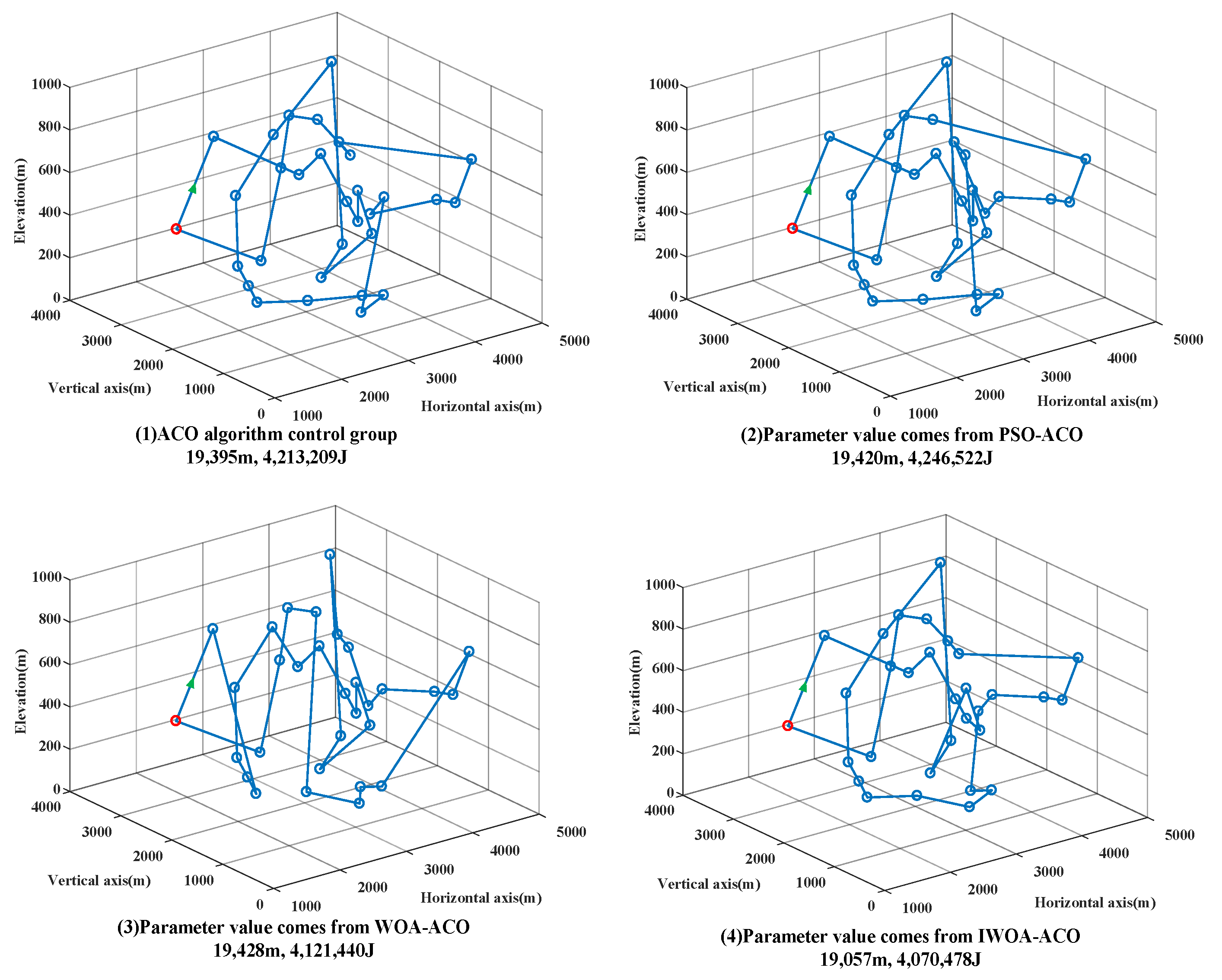Multi-Node Path Planning of Electric Tractor Based on Improved Whale ...