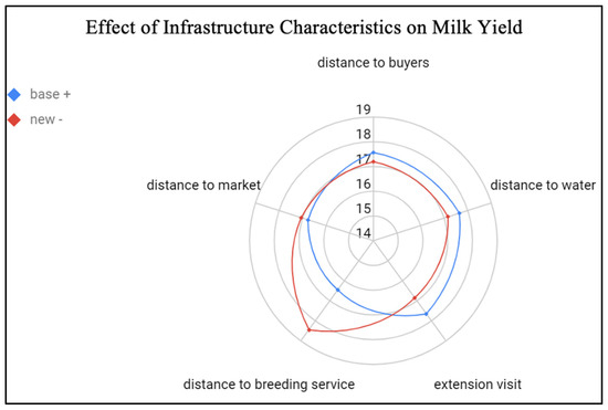 Differential Assessment of Strategies to Increase Milk Yield in Small ...