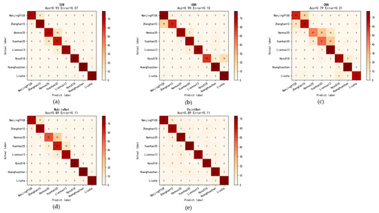 Multi-Modal Late Fusion Rice Seed Variety Classification Based on an ...