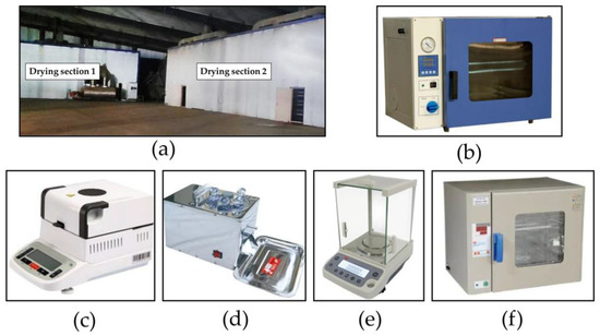 Agriculture | Free Full-Text | Optimization and Experiment of Hot Air Drying Process of Cyperus ...