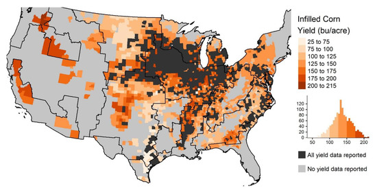 Leveraging Important Covariate Groups For Corn Yield Prediction