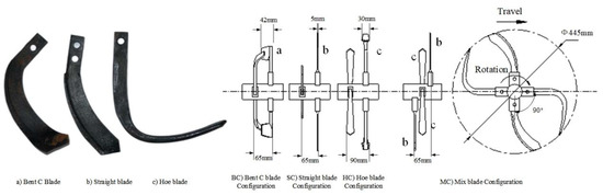 Simulation and Experimental Study of the Tillage Mechanism for the ...